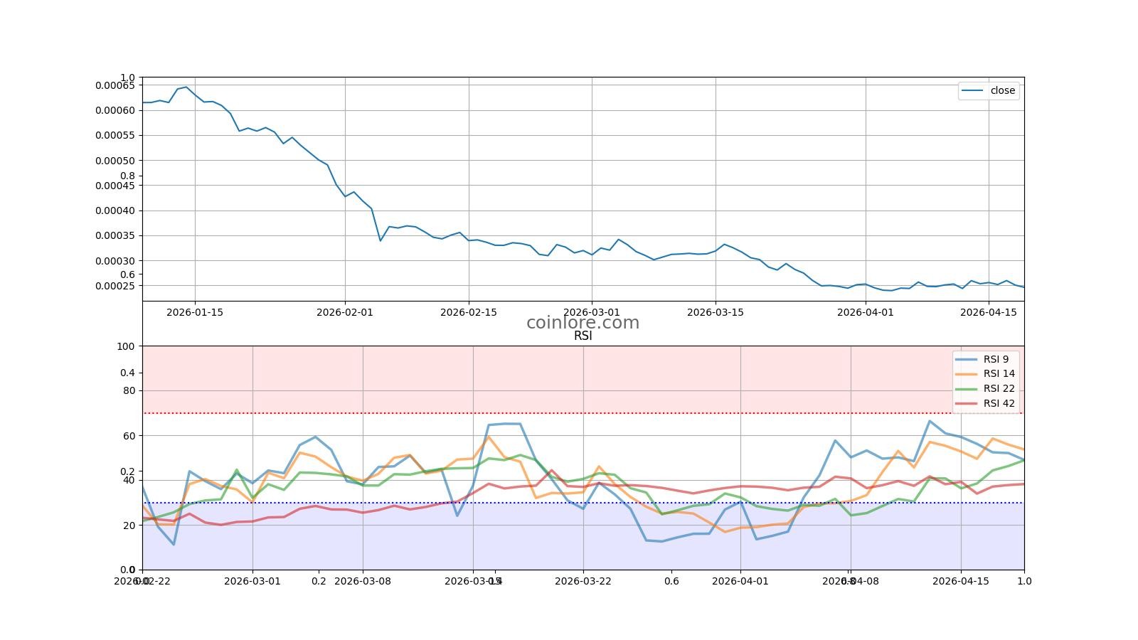 HanChain RSI indicator