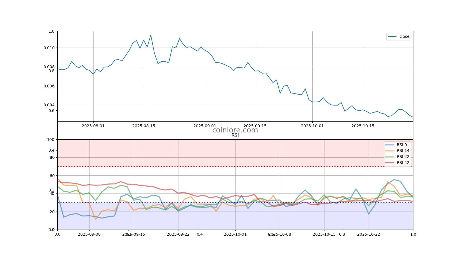 ハンドシェイク RSI indicator
