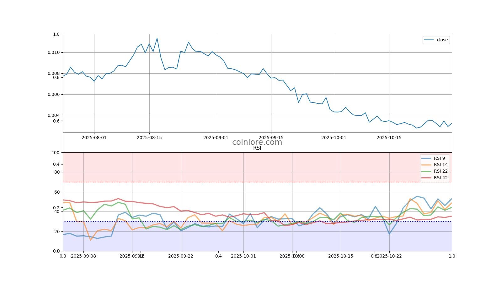 Handshake RSI indicator