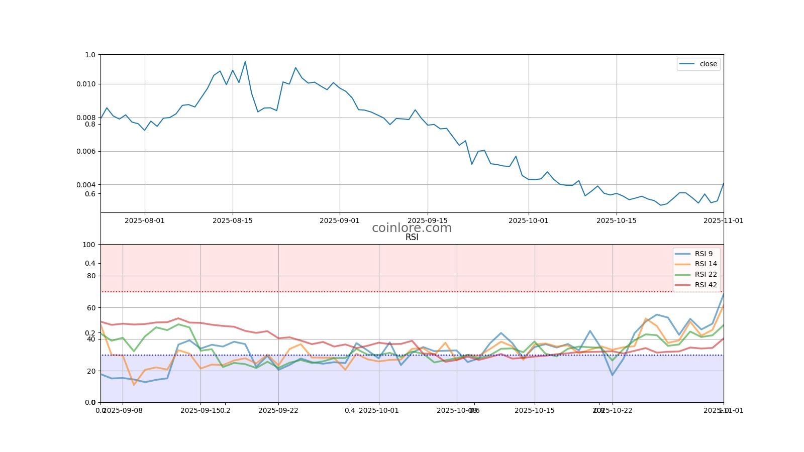 Handshake RSI indicator