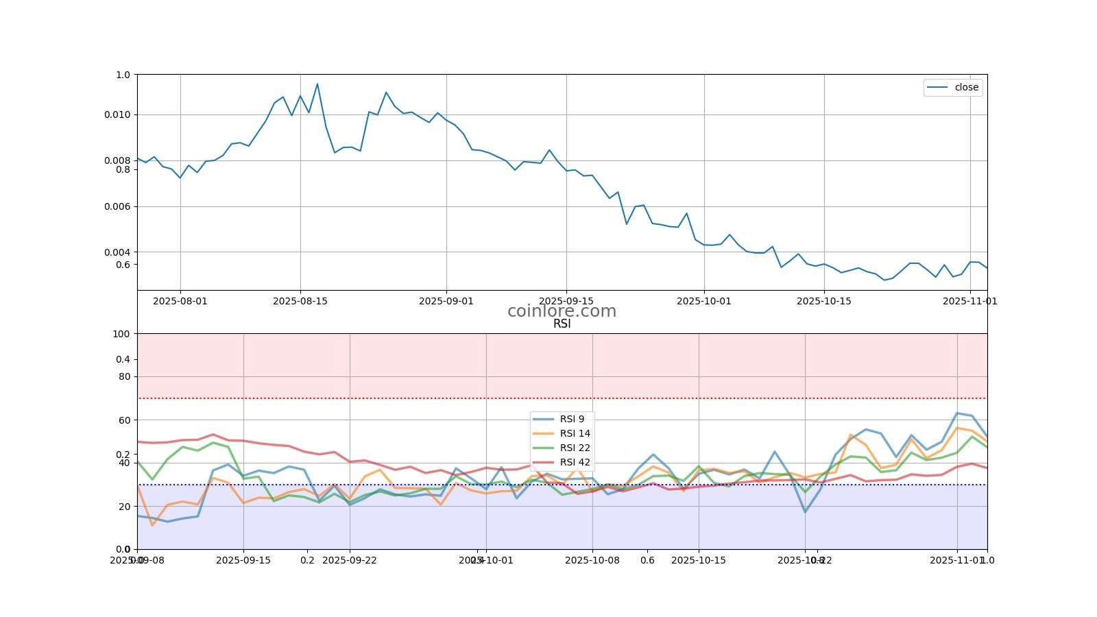 Handshake RSI indicator