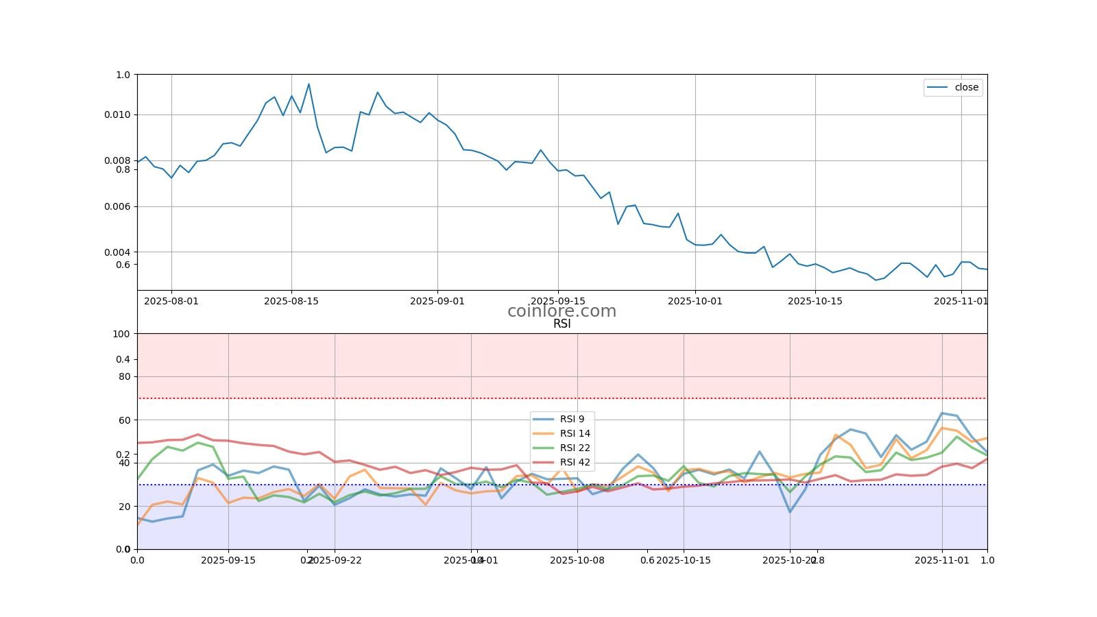 Handshake RSI indicator