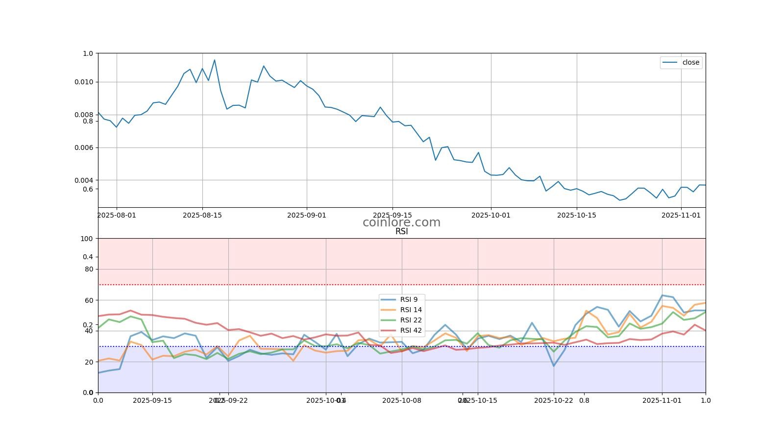 Handshake RSI indicator