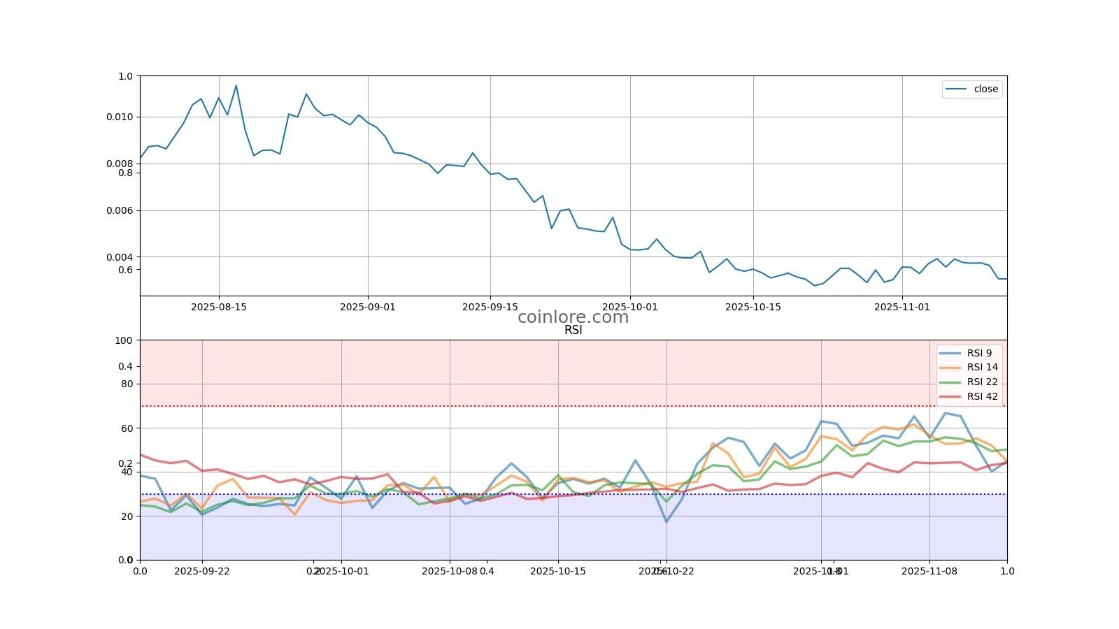 Handshake RSI indicator