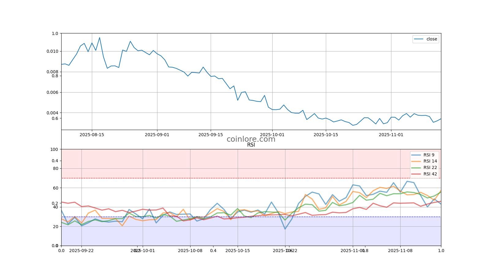 Handshake RSI indicator