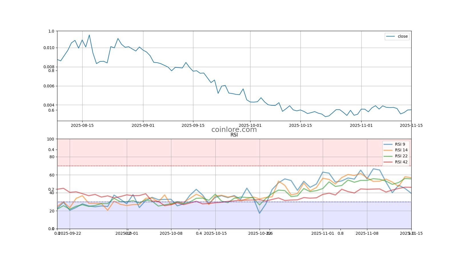 Handshake RSI indicator