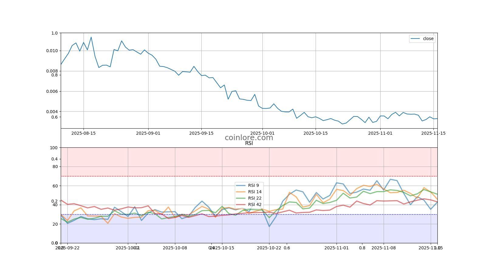 Handshake RSI indicator