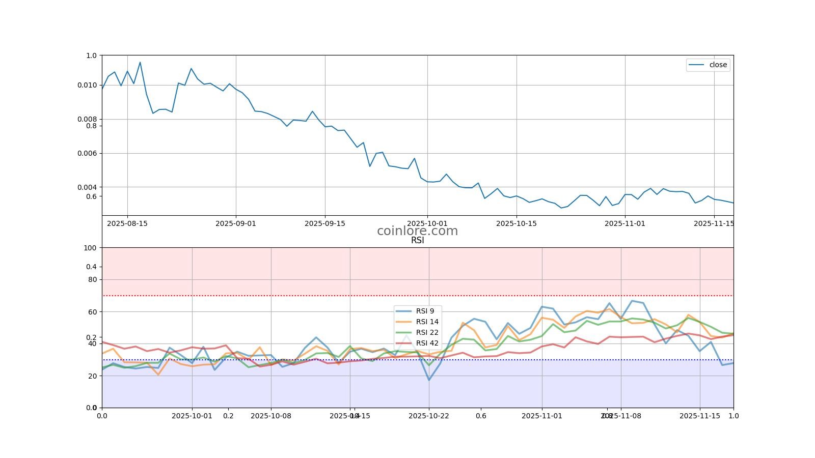 Handshake RSI indicator