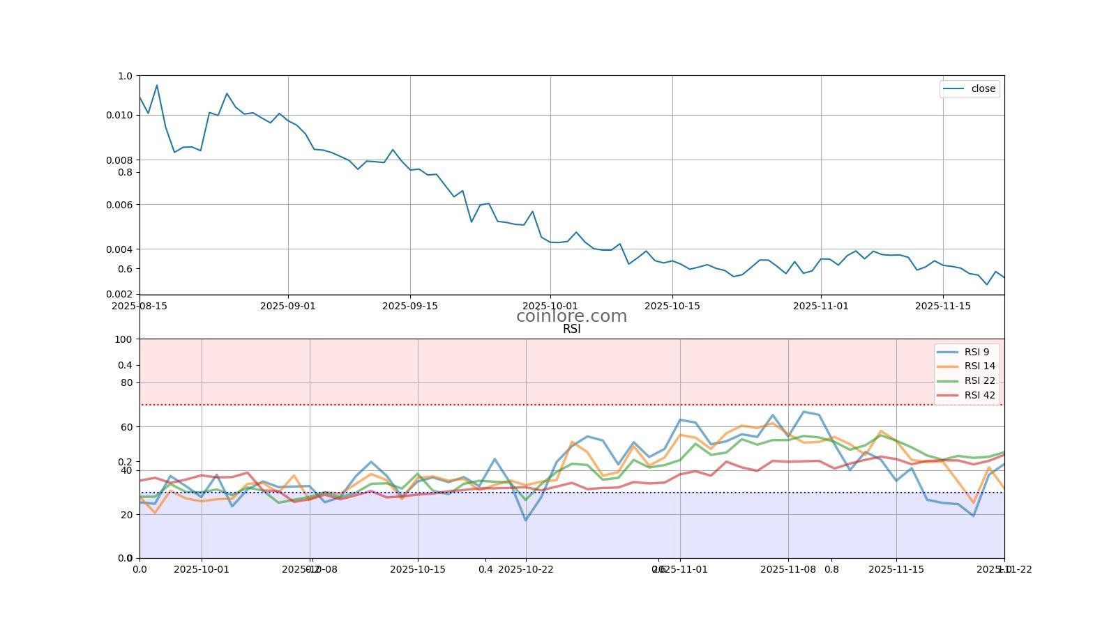 Handshake RSI indicator