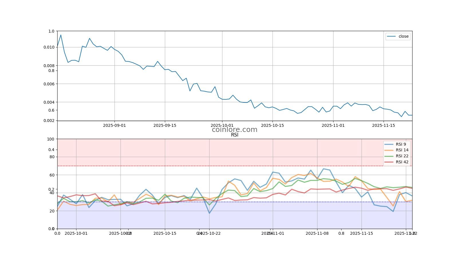 Handshake RSI indicator