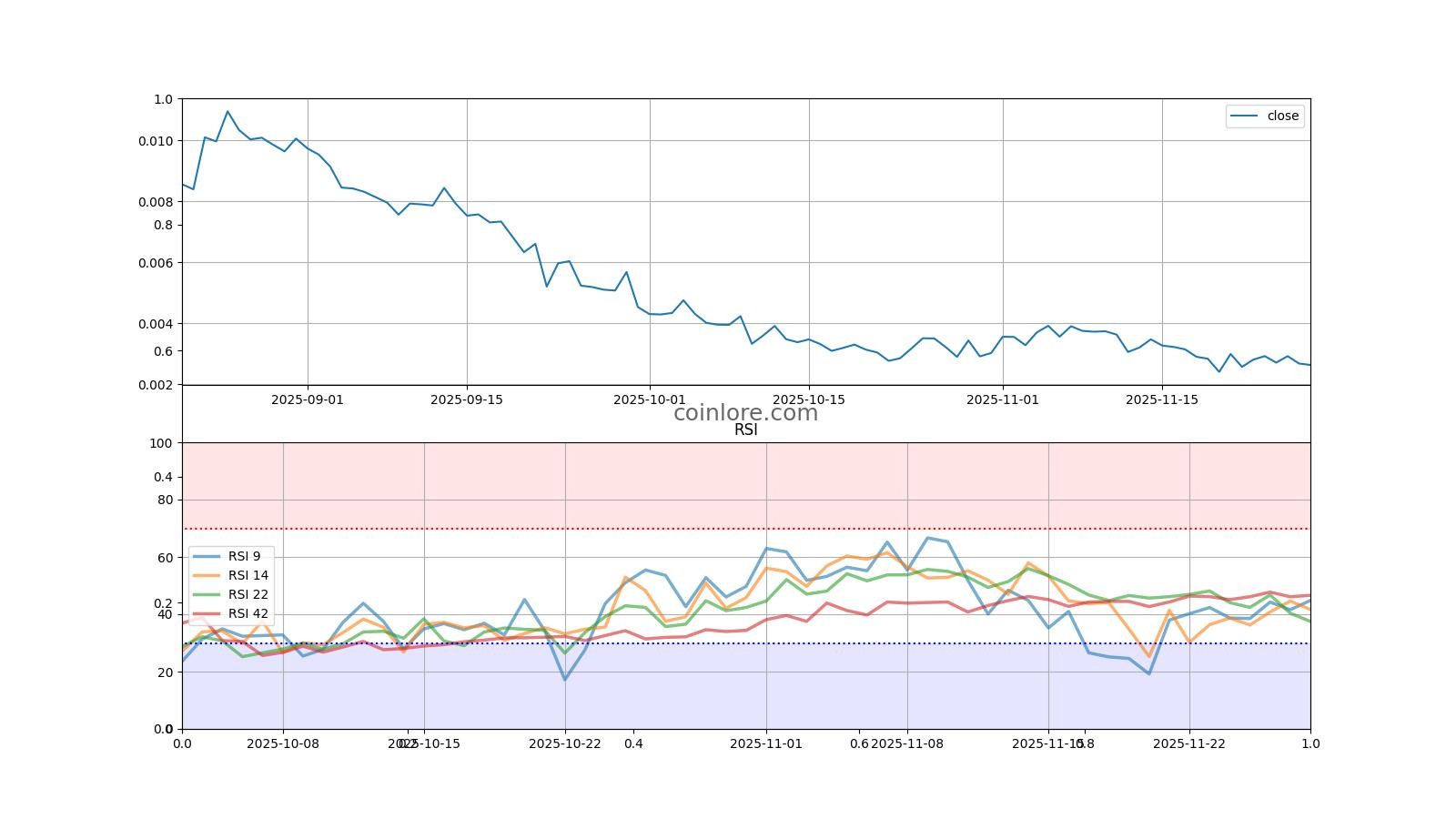 Handshake RSI indicator