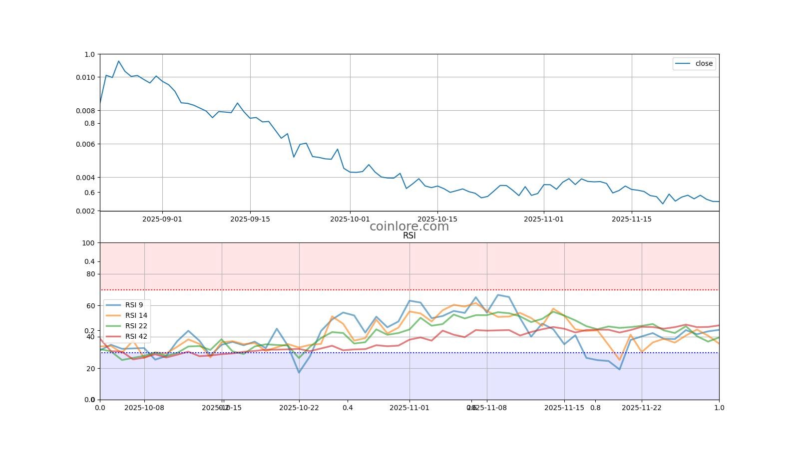 Handshake RSI indicator