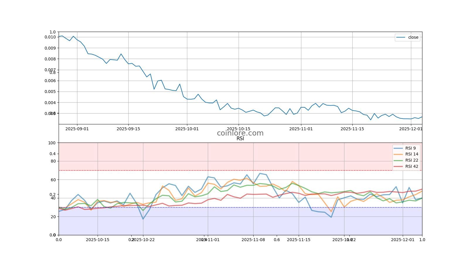 Handshake RSI indicator