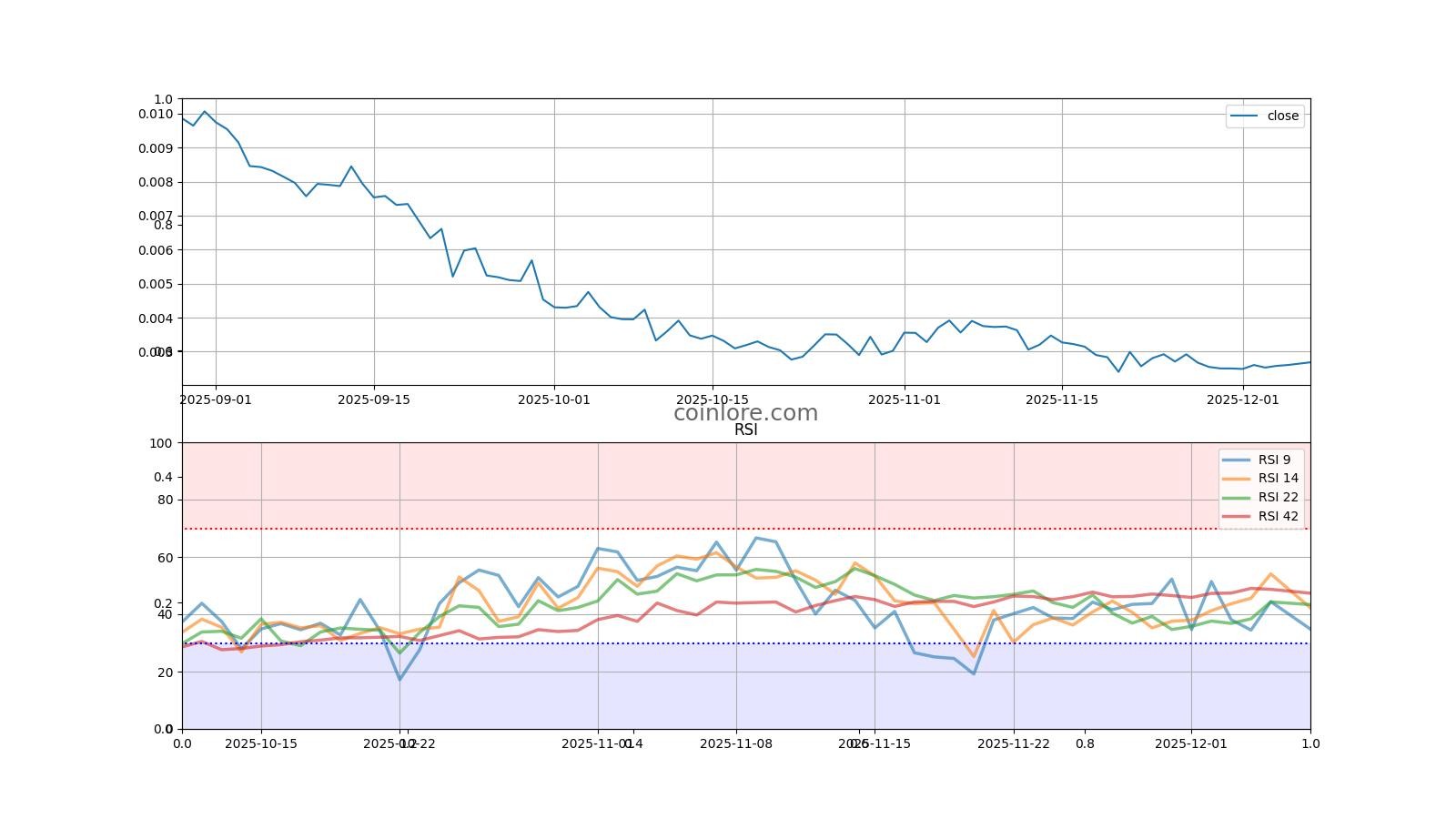 Handshake RSI indicator