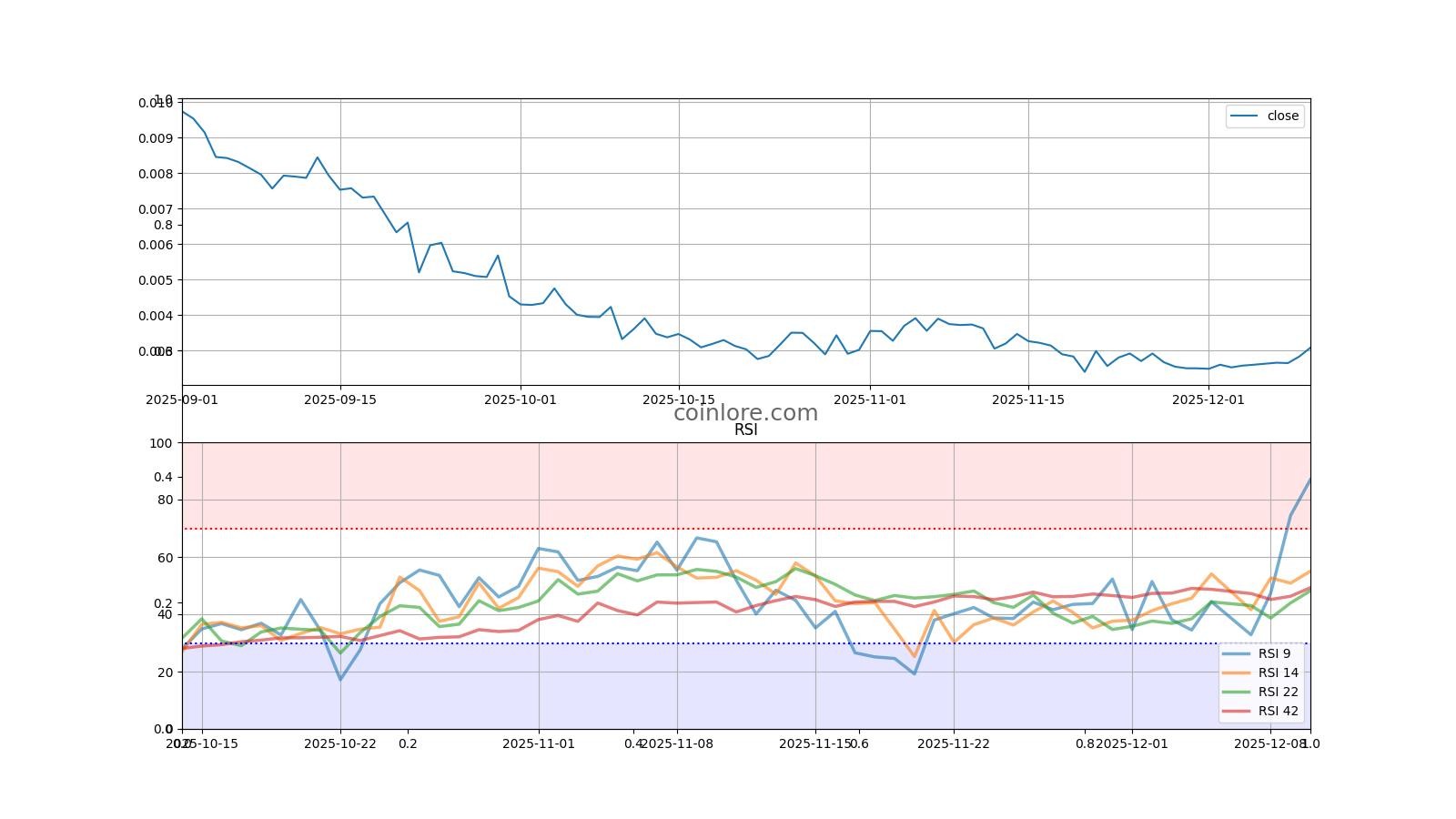 Handshake RSI indicator