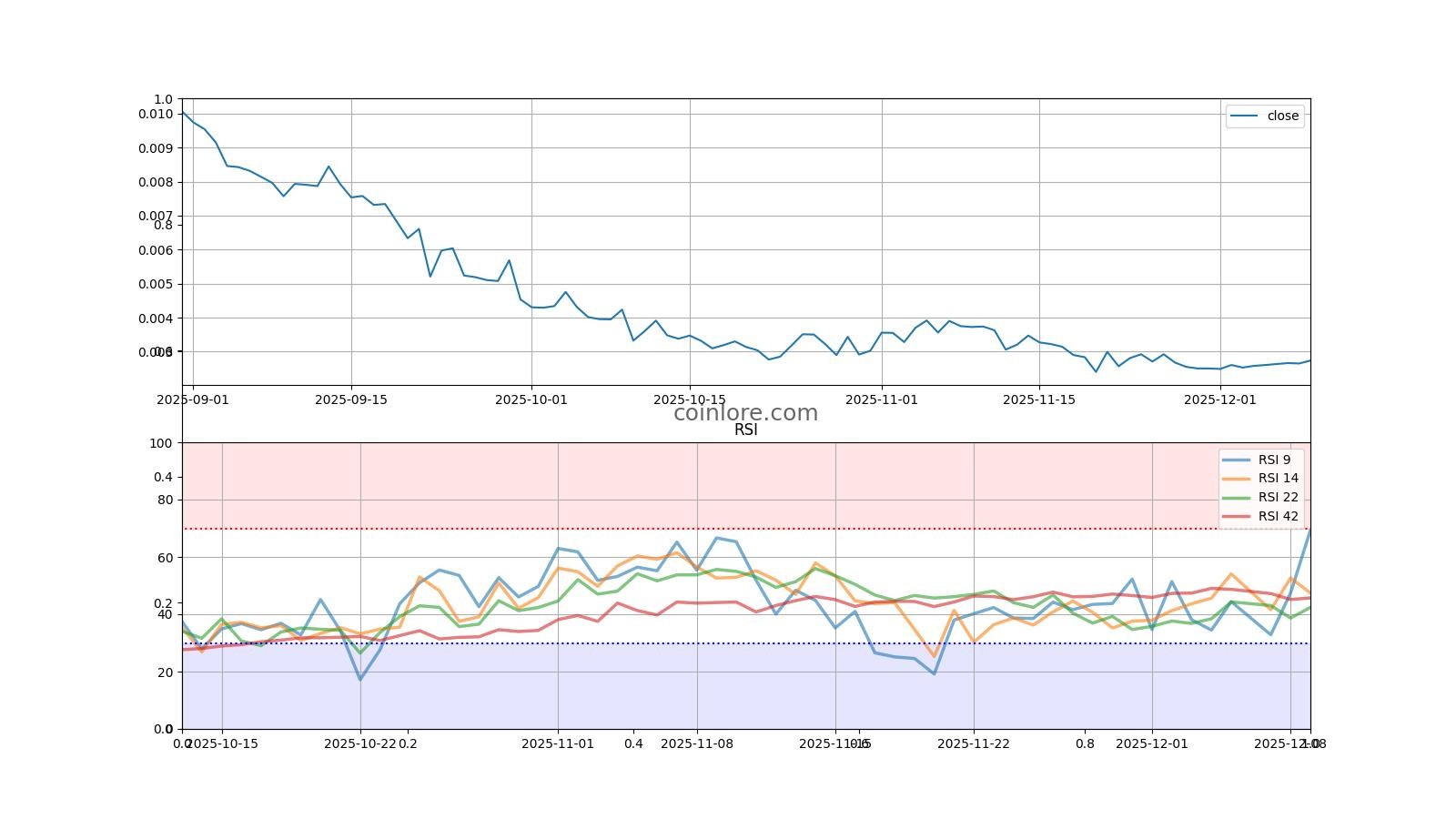 Handshake RSI indicator