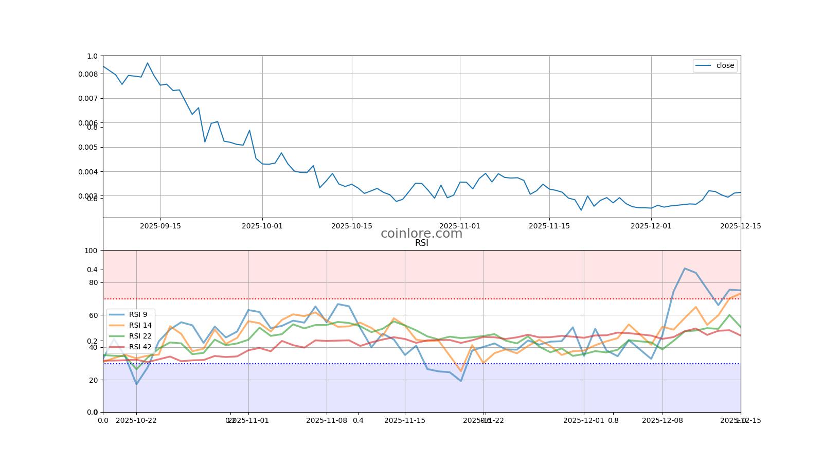 ハンドシェイク RSI indicator