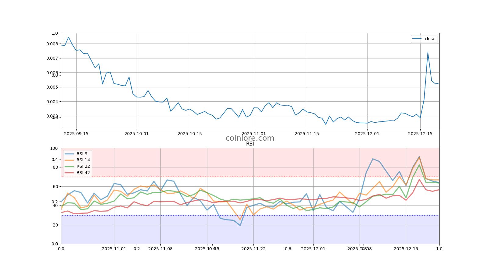 Handshake RSI indicator