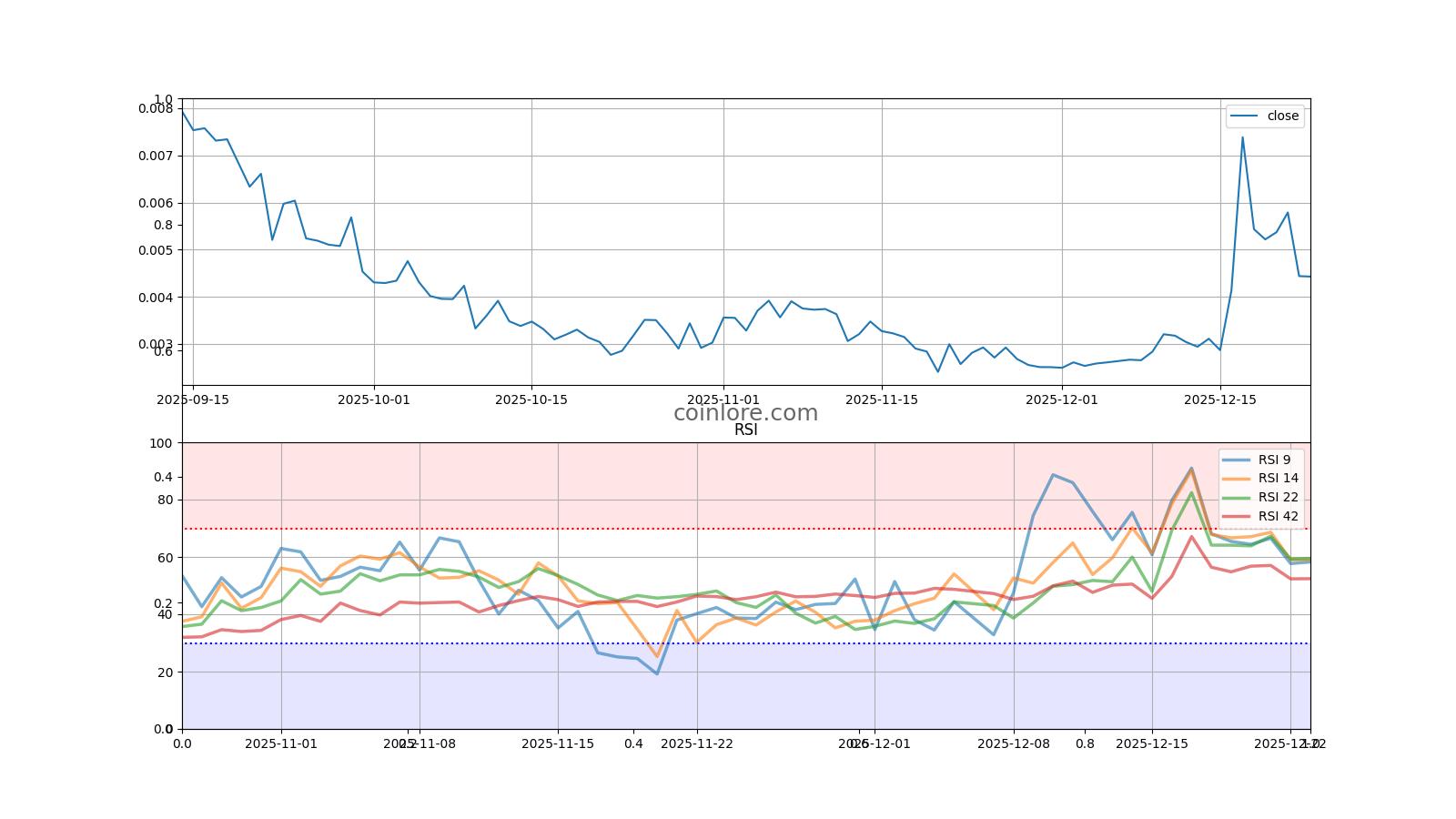 Handshake RSI indicator