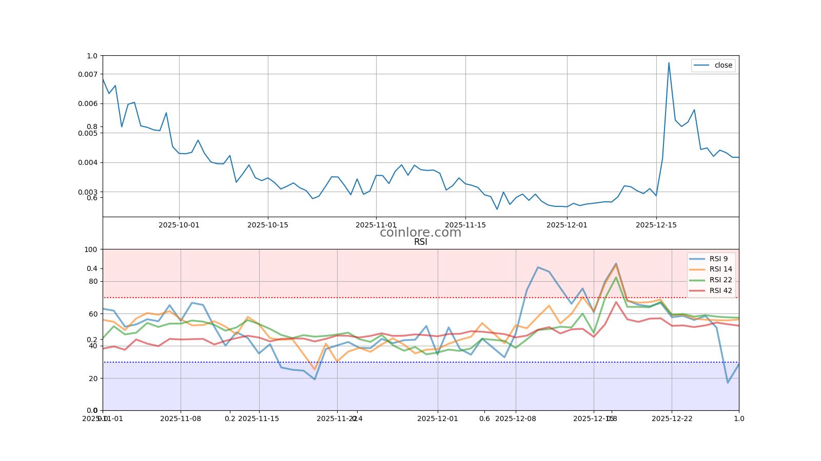ハンドシェイク RSI indicator