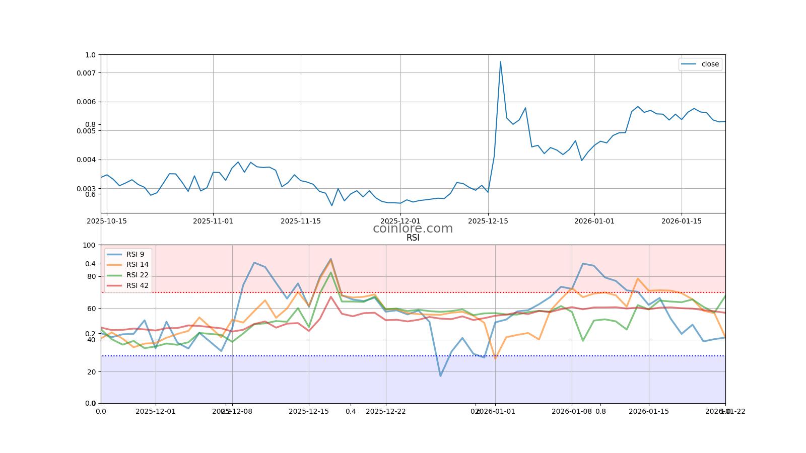 Handshake RSI indicator