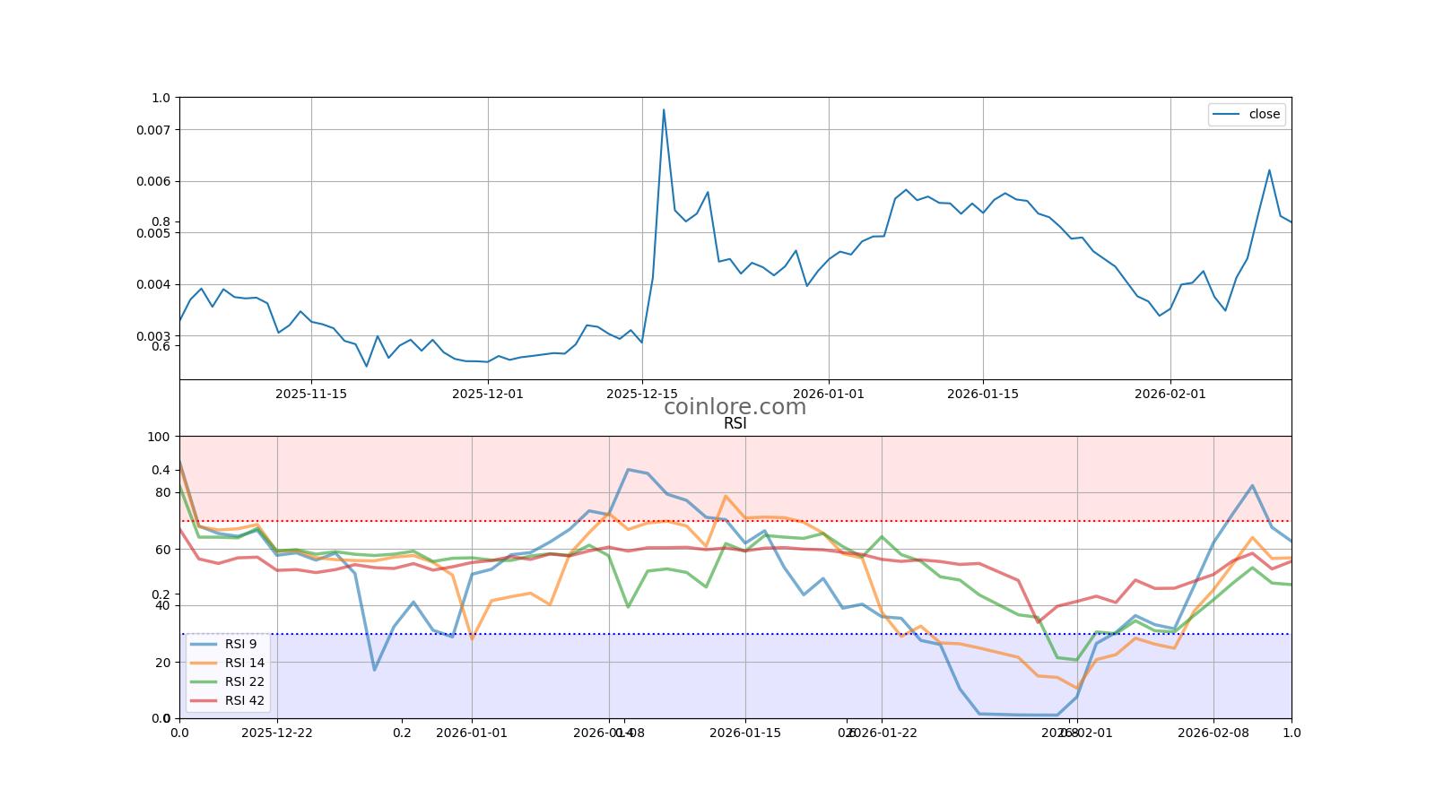 ハンドシェイク RSI indicator
