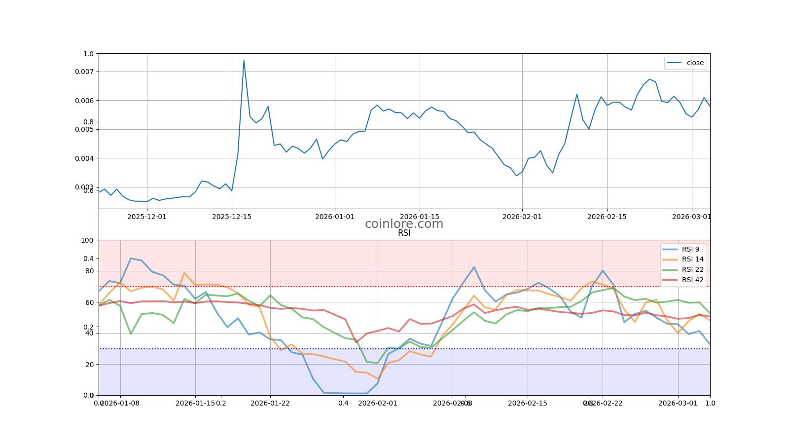 Handshake RSI indicator