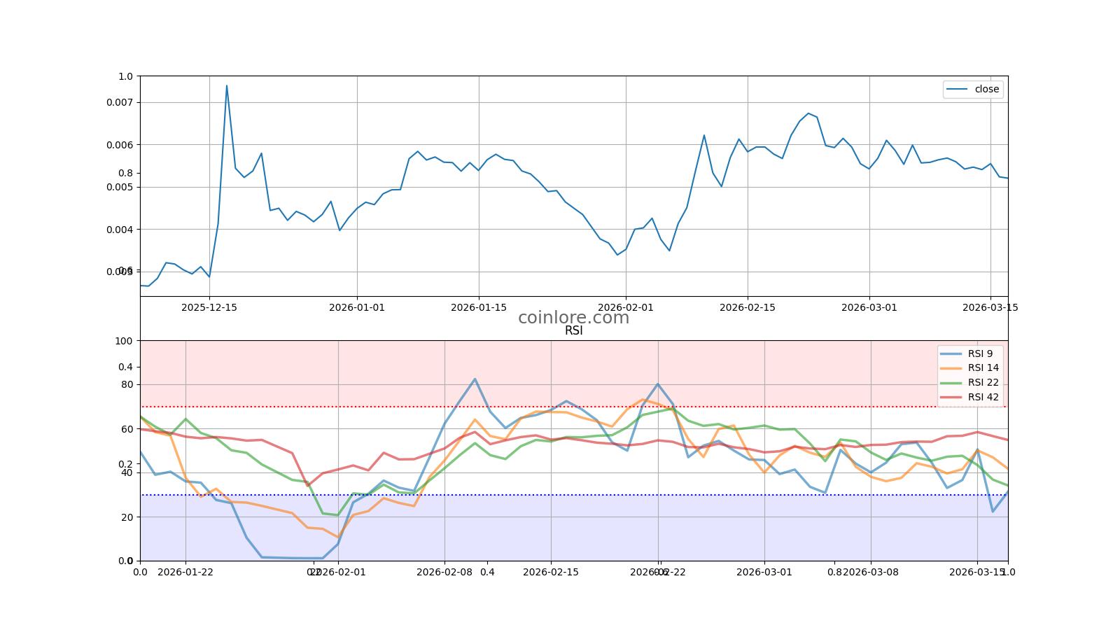 Handshake RSI indicator