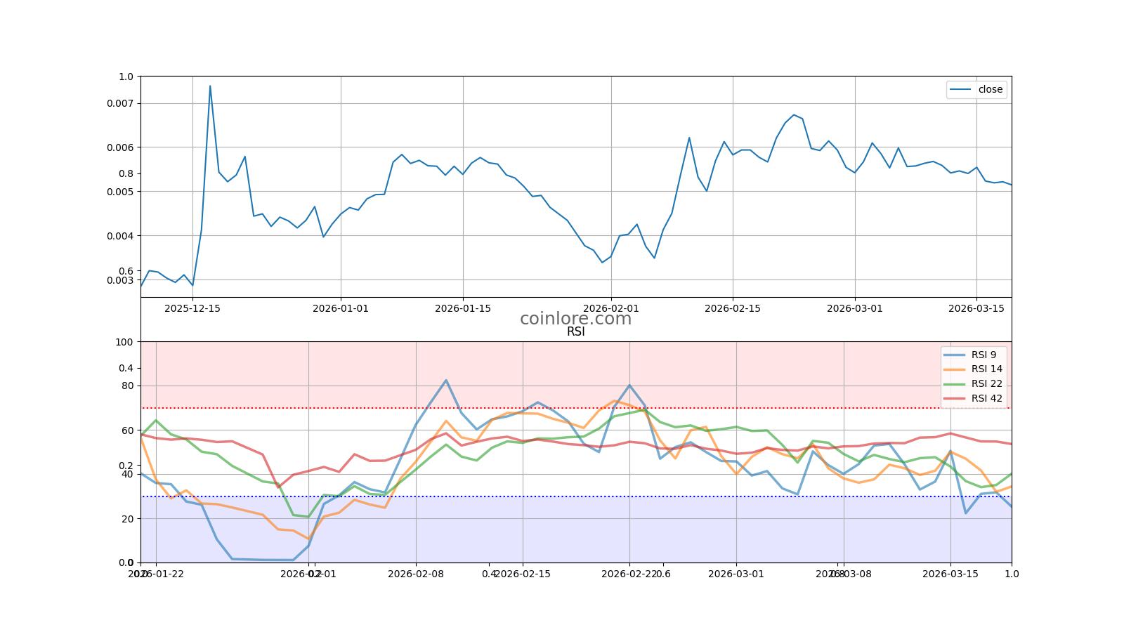 Handshake RSI indicator