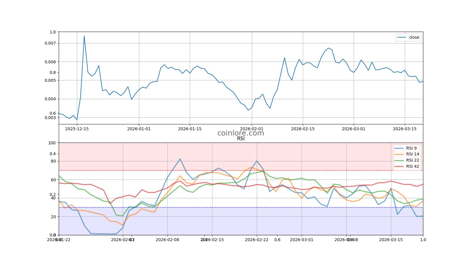 Handshake RSI indicator