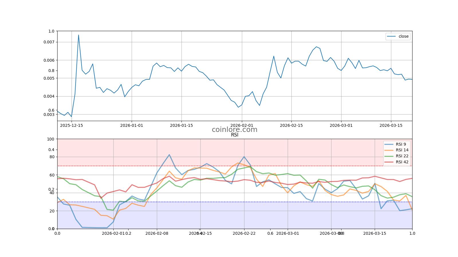 Handshake RSI indicator