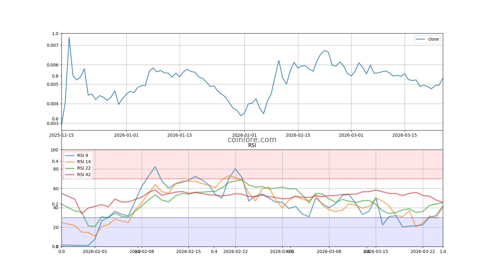 Handshake RSI indicator