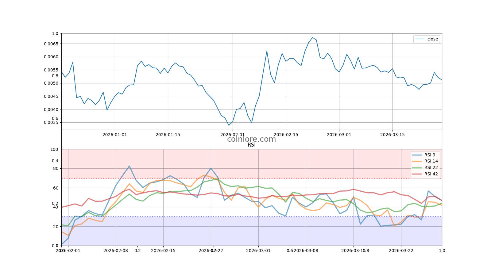 Handshake RSI indicator