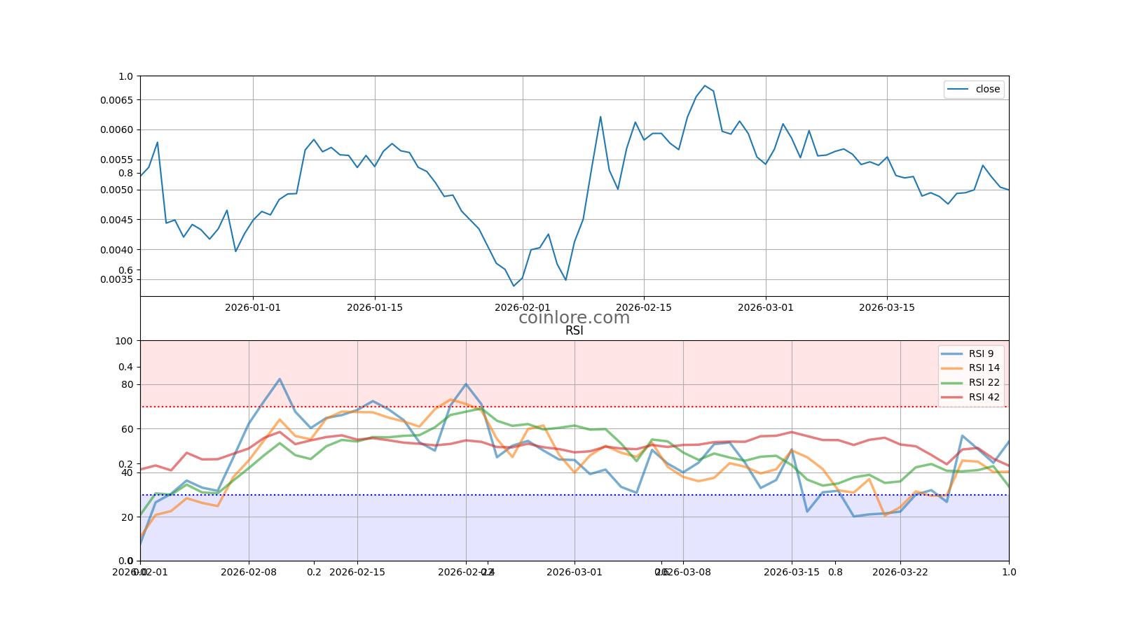 ハンドシェイク RSI indicator