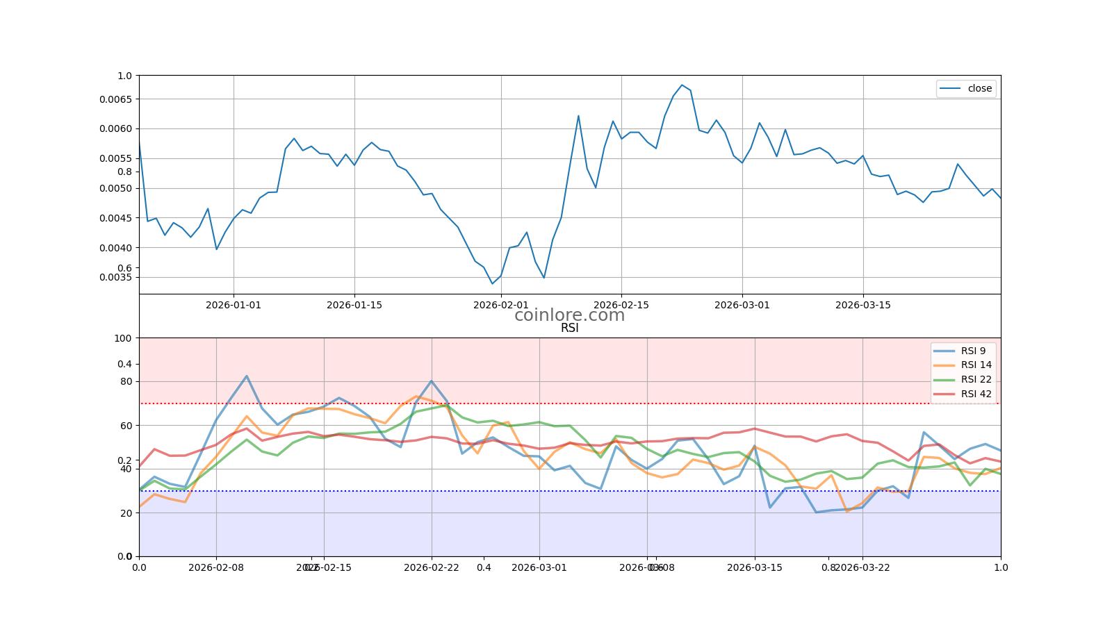 Handshake RSI indicator