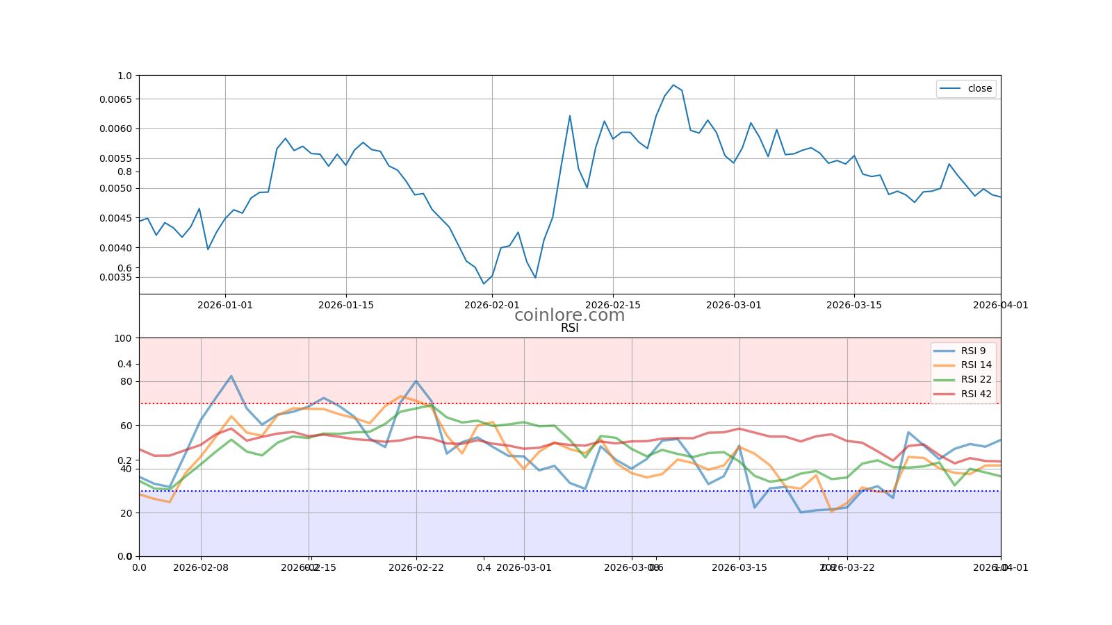 Handshake RSI indicator