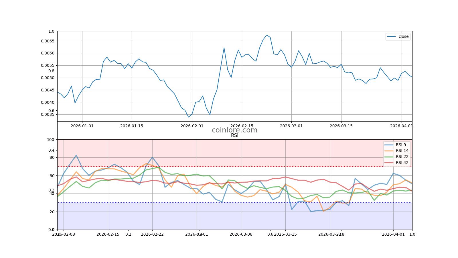Handshake RSI indicator