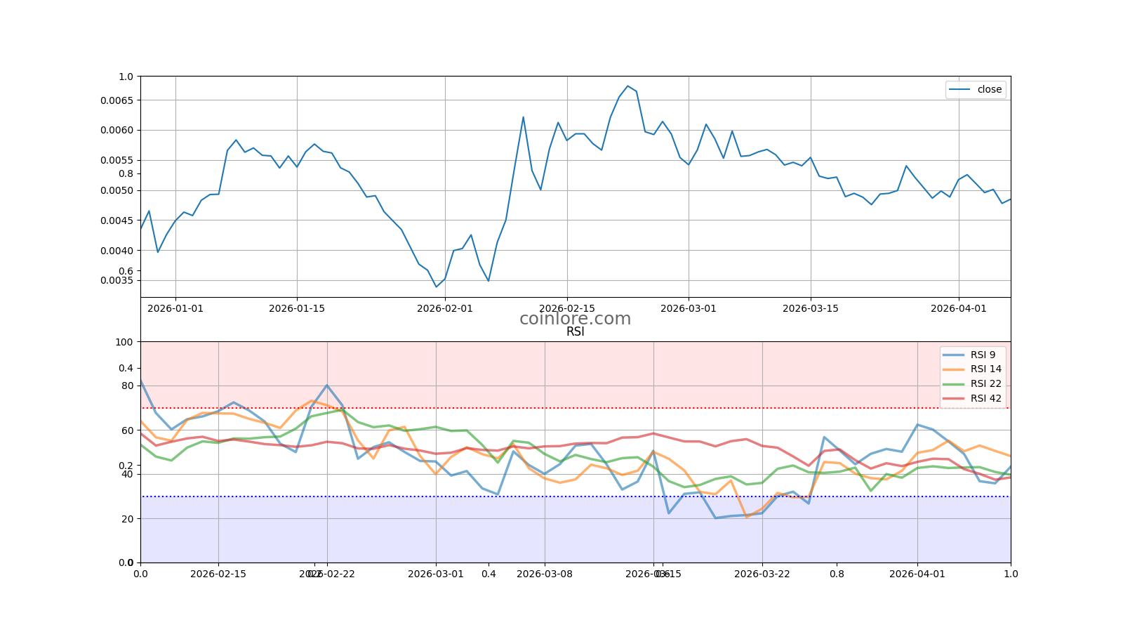 Handshake RSI indicator