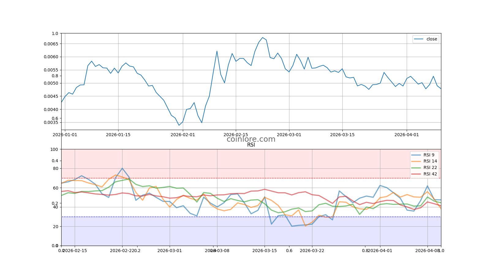Handshake RSI indicator