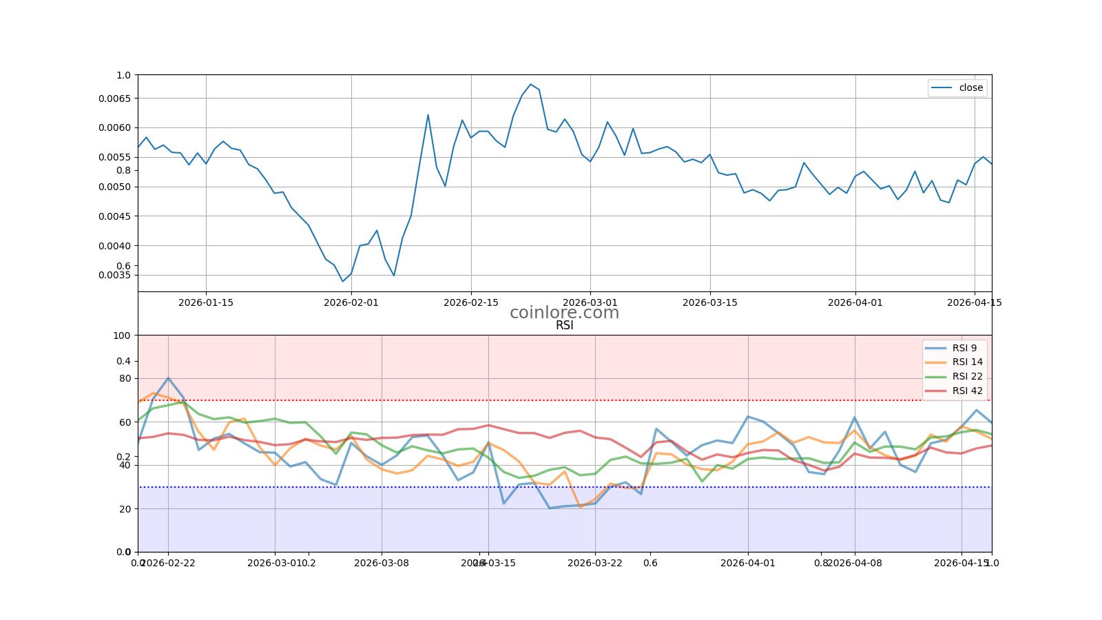 Handshake RSI indicator