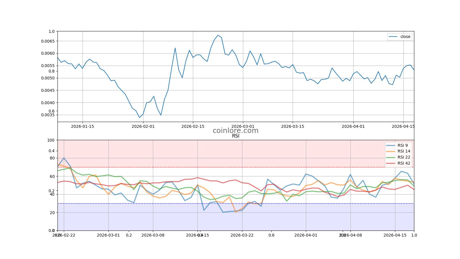 Handshake RSI indicator