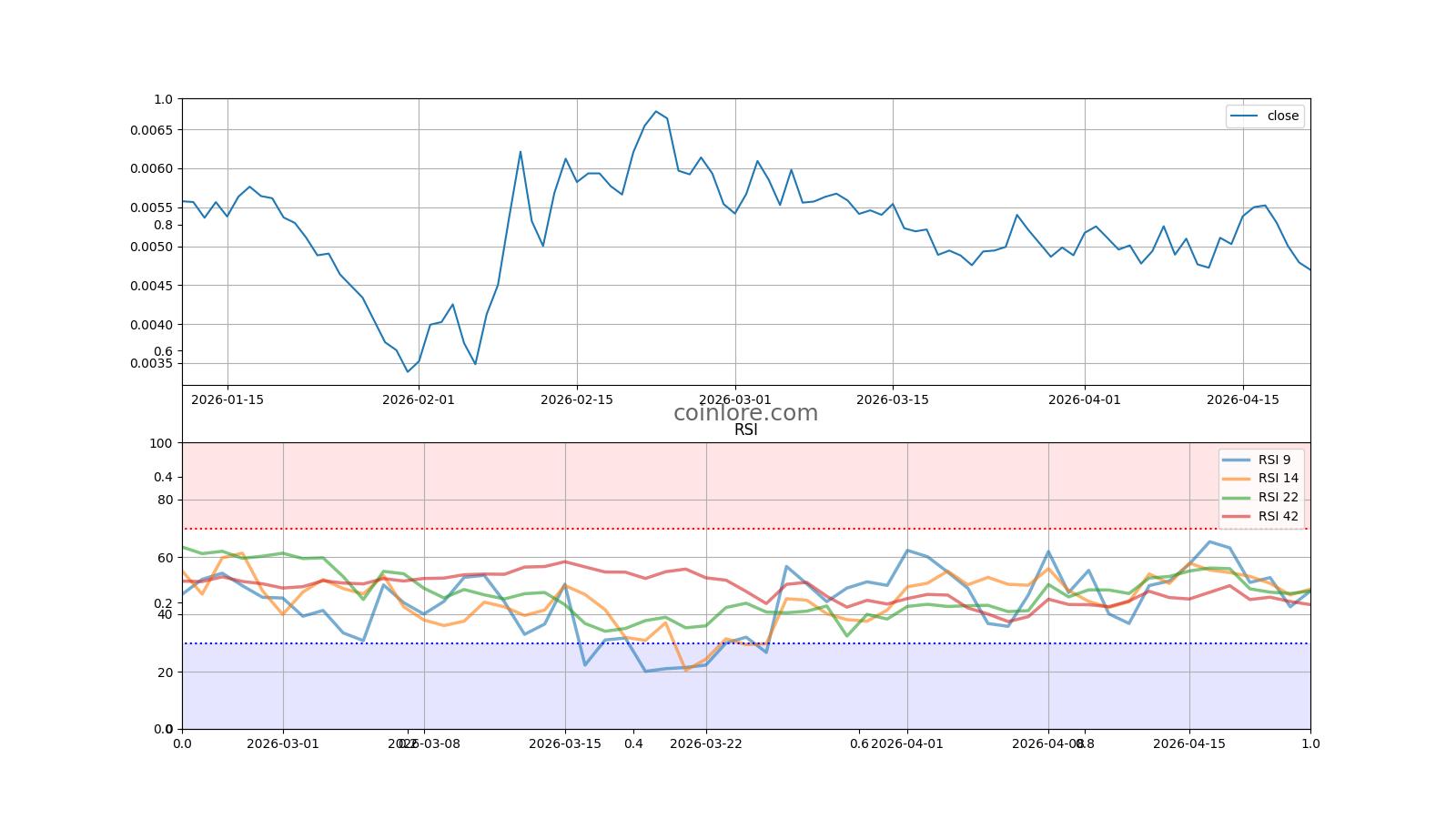 Handshake RSI indicator