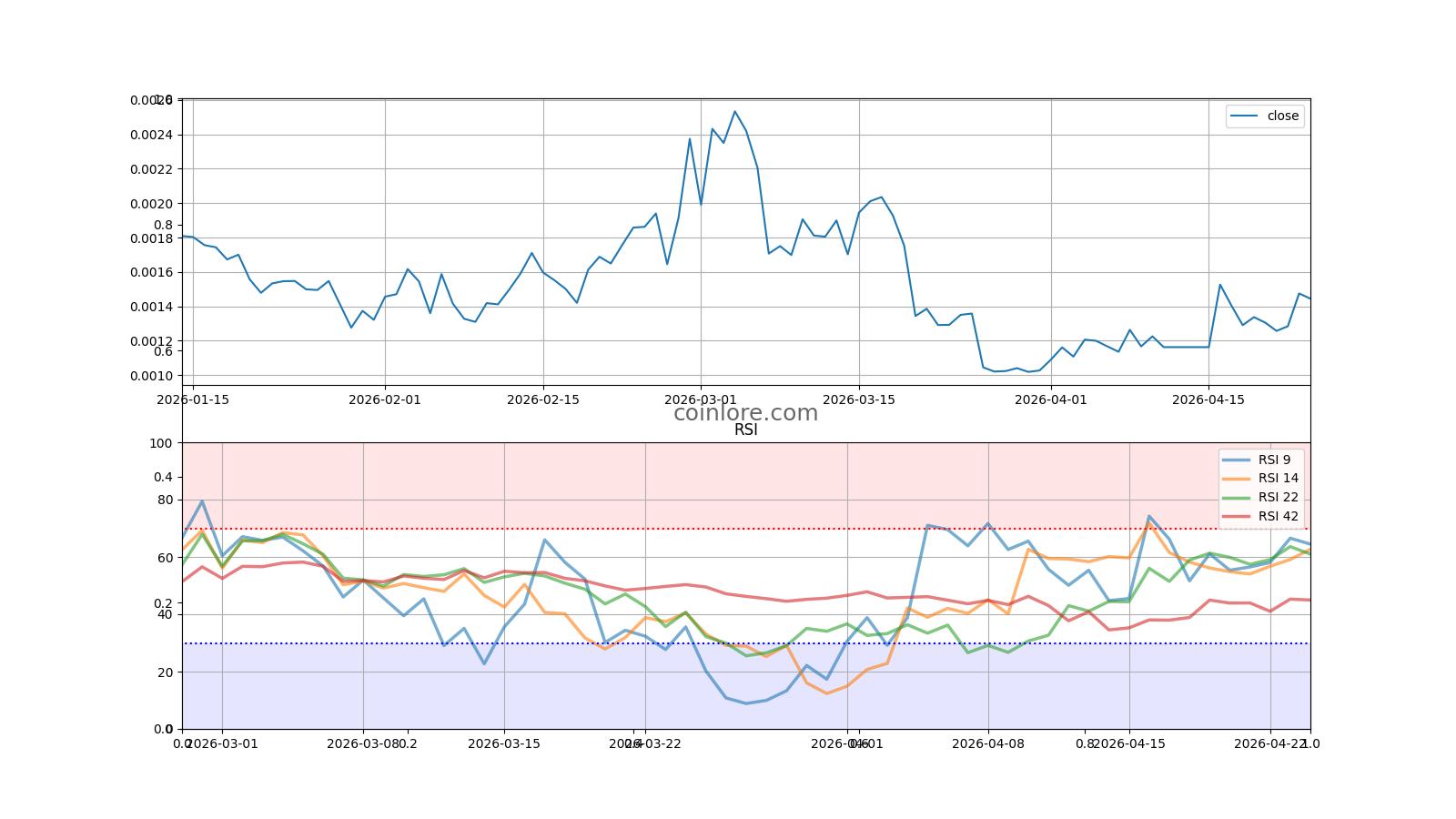Handy RSI indicator