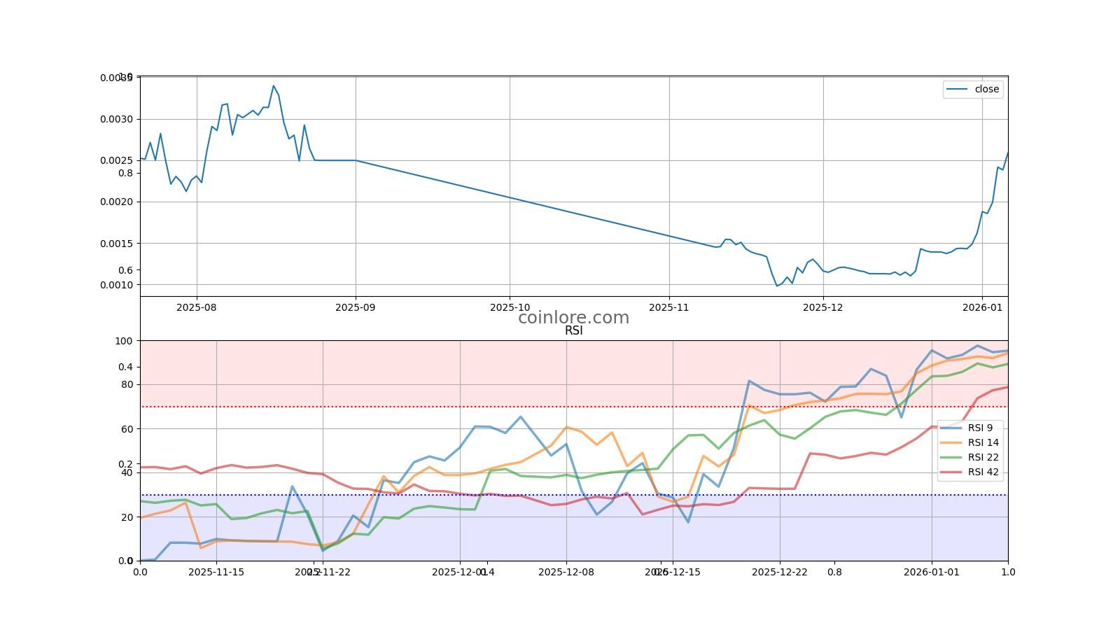 Handy RSI indicator