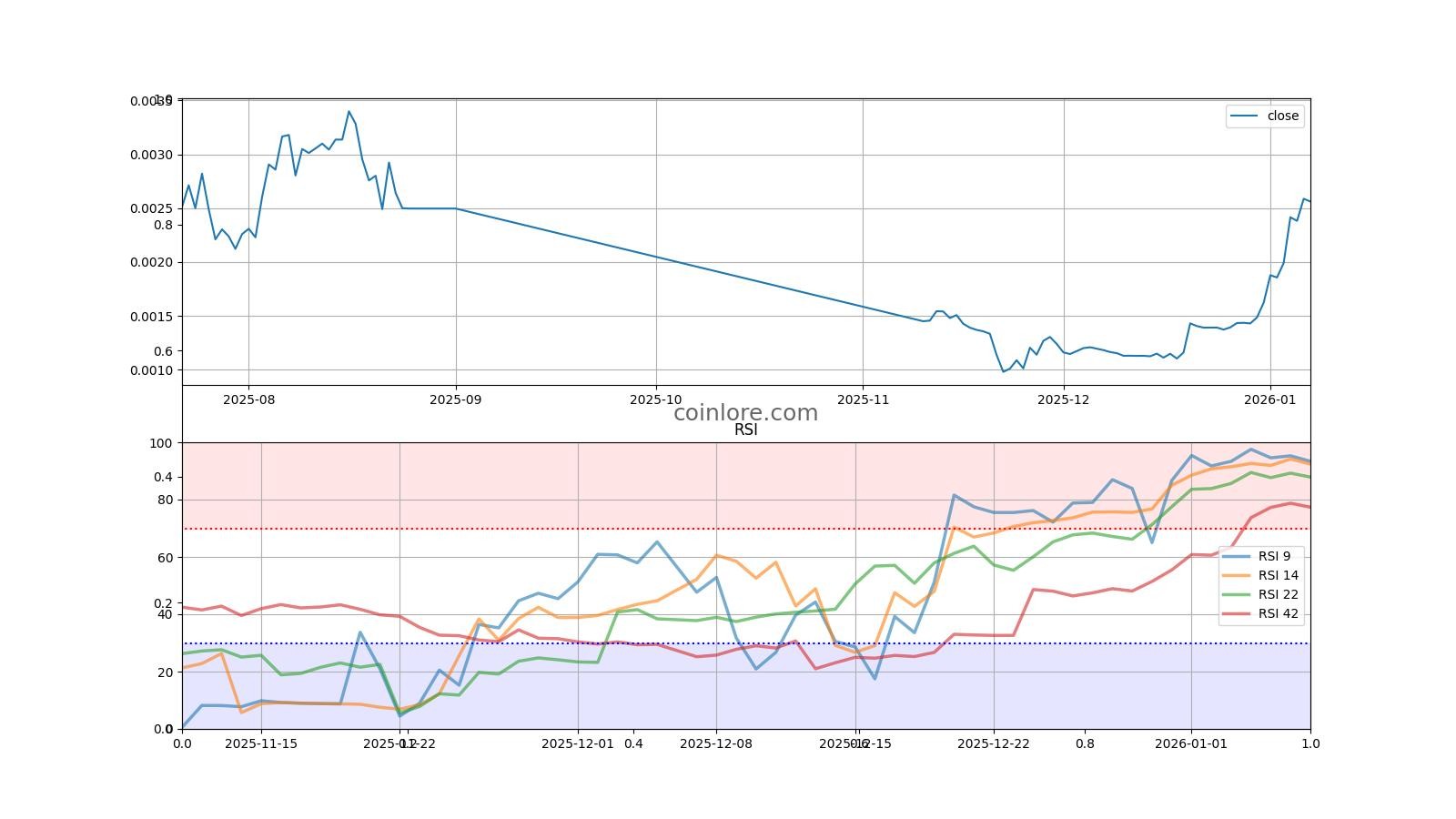 Handy RSI indicator