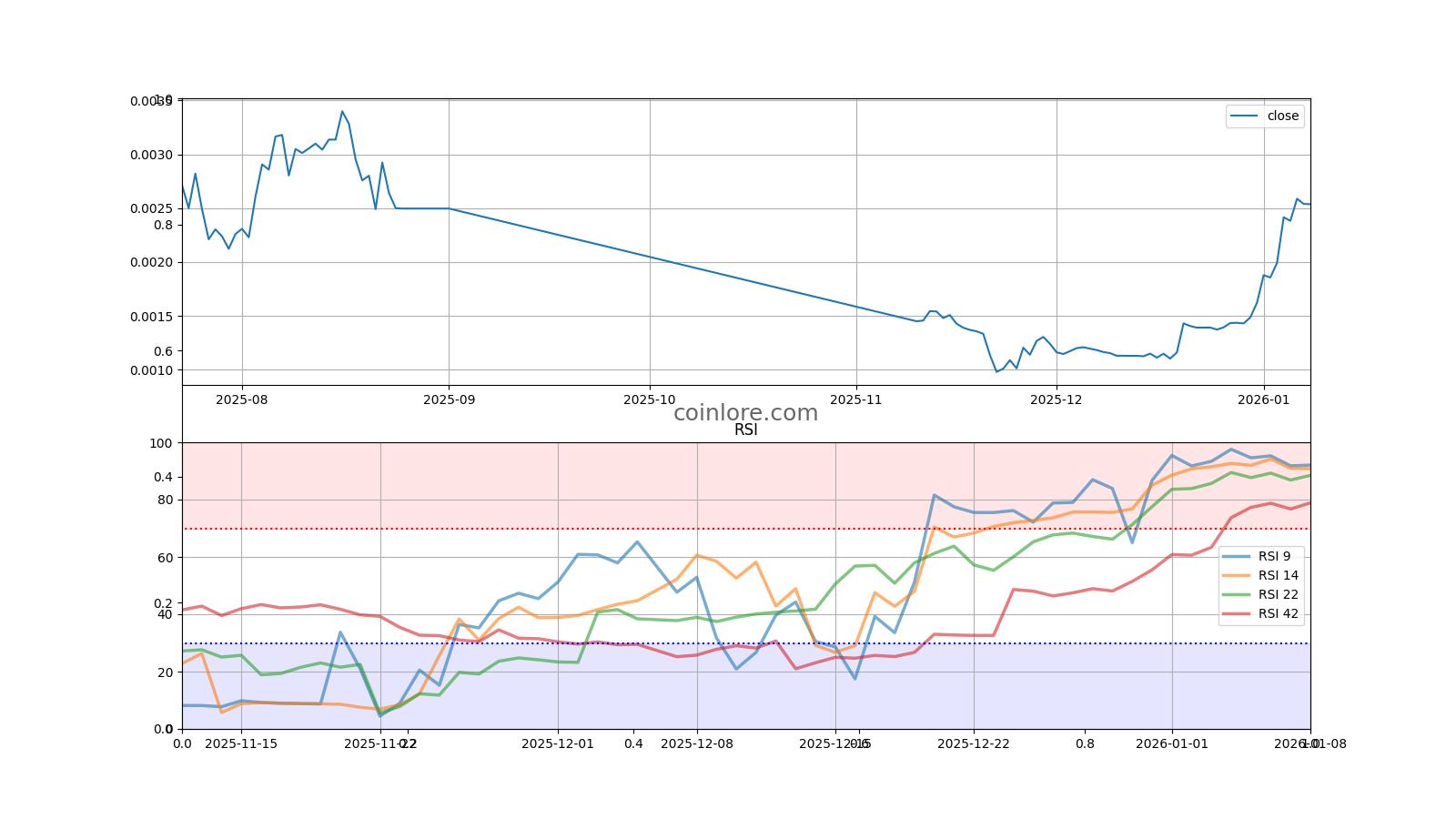 Handy RSI indicator