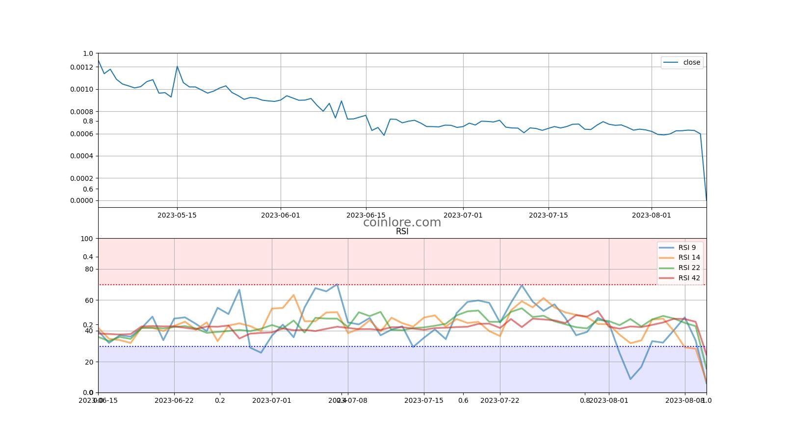 Handy RSI indicator