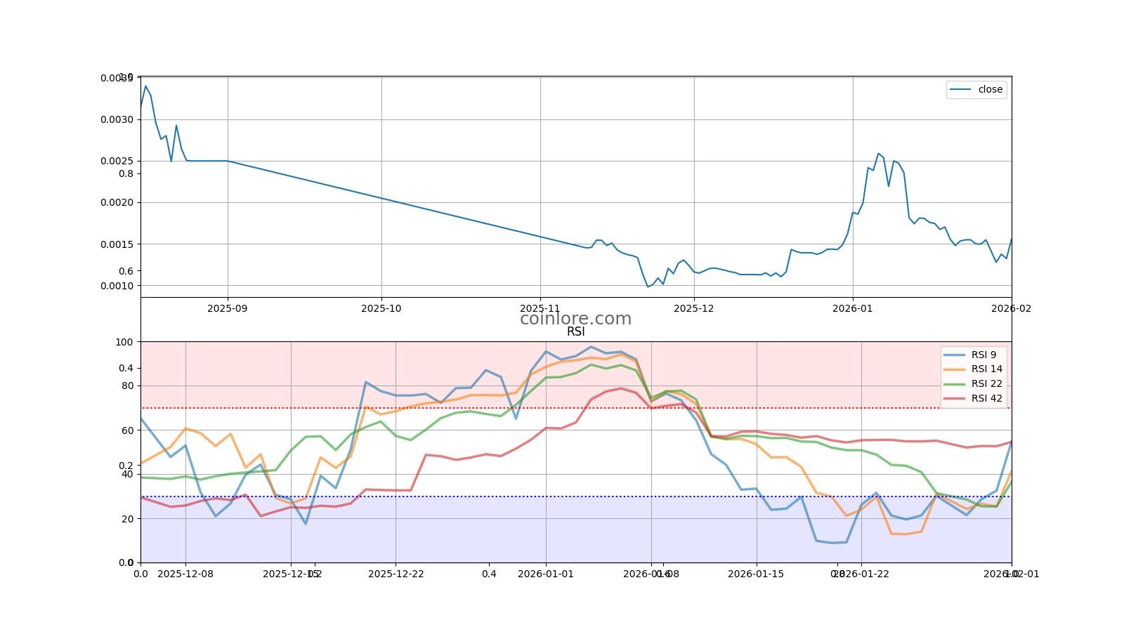 핸디 RSI indicator