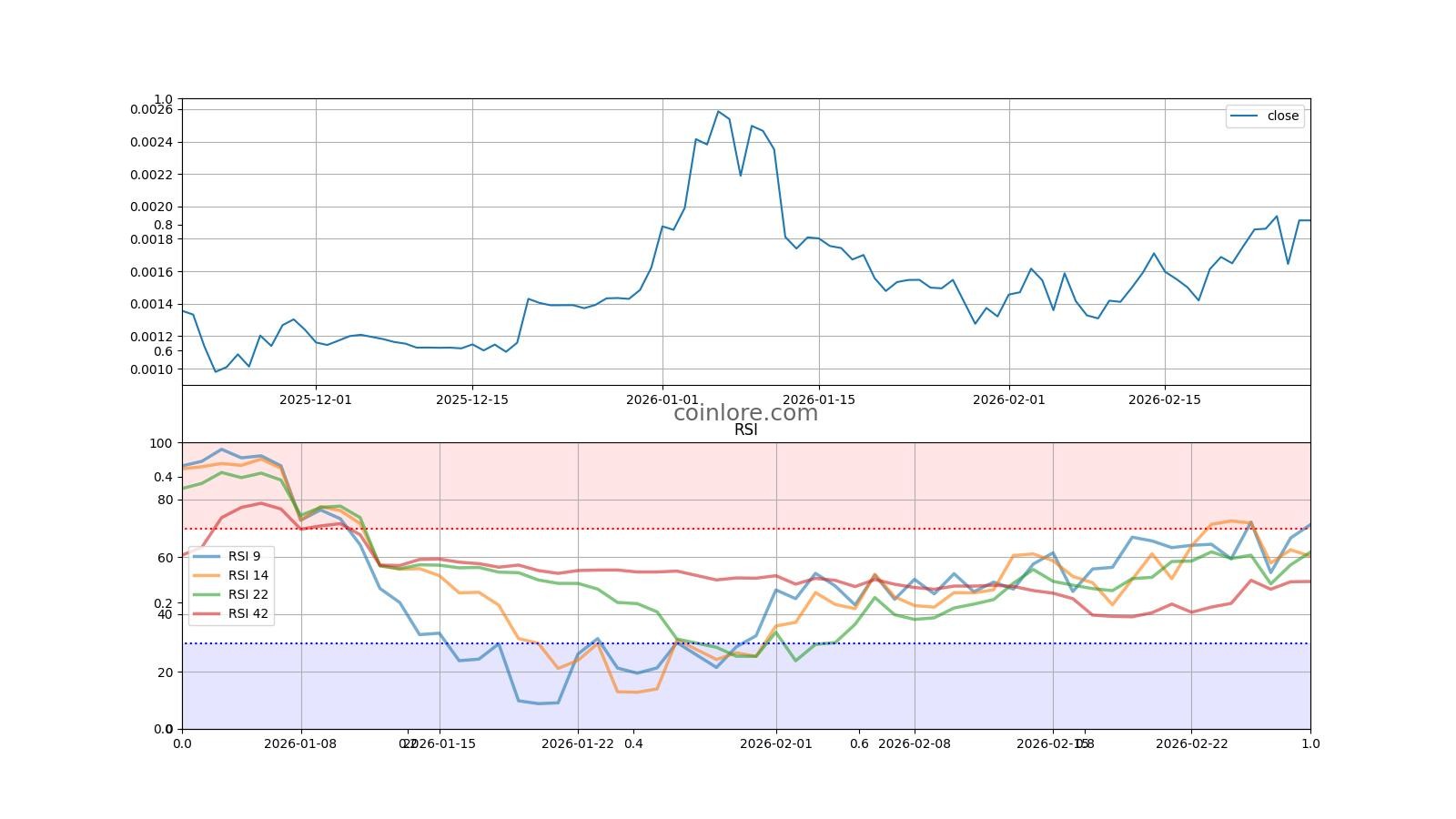 Handy RSI indicator