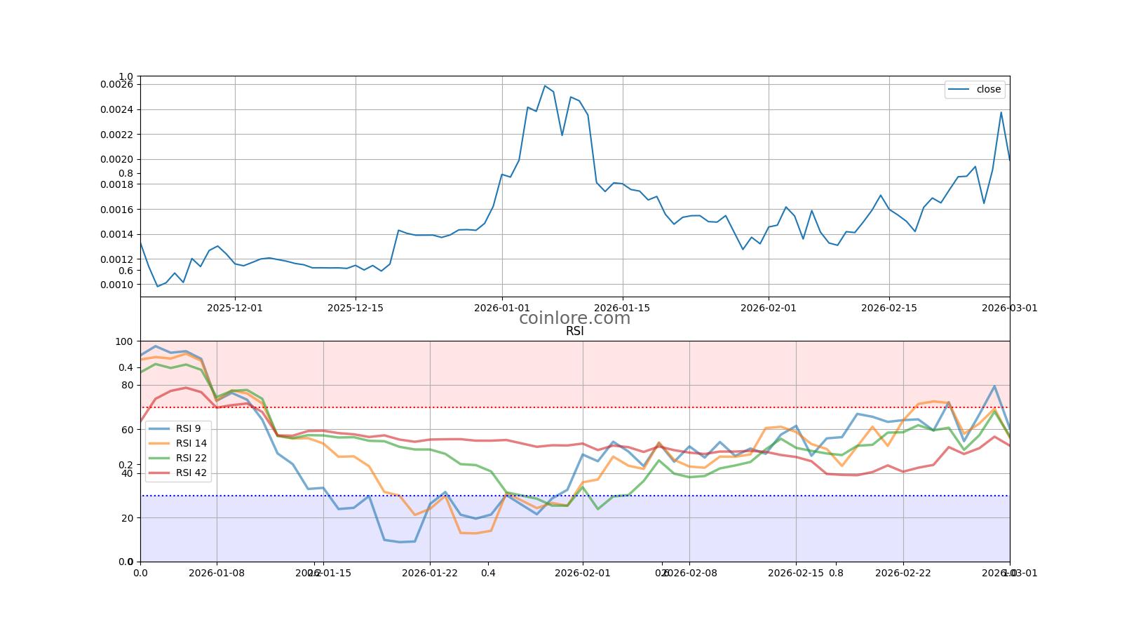 Handy RSI indicator